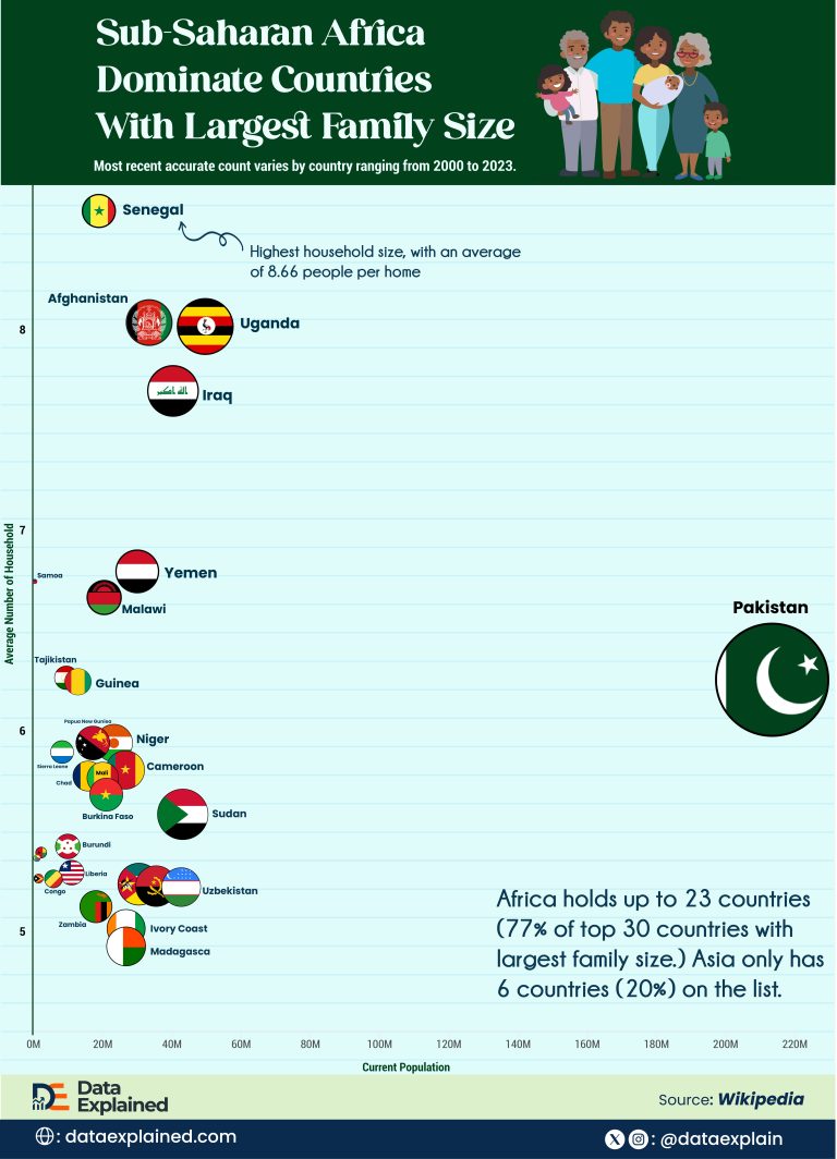 Average Household Size Around the World - Data Explained