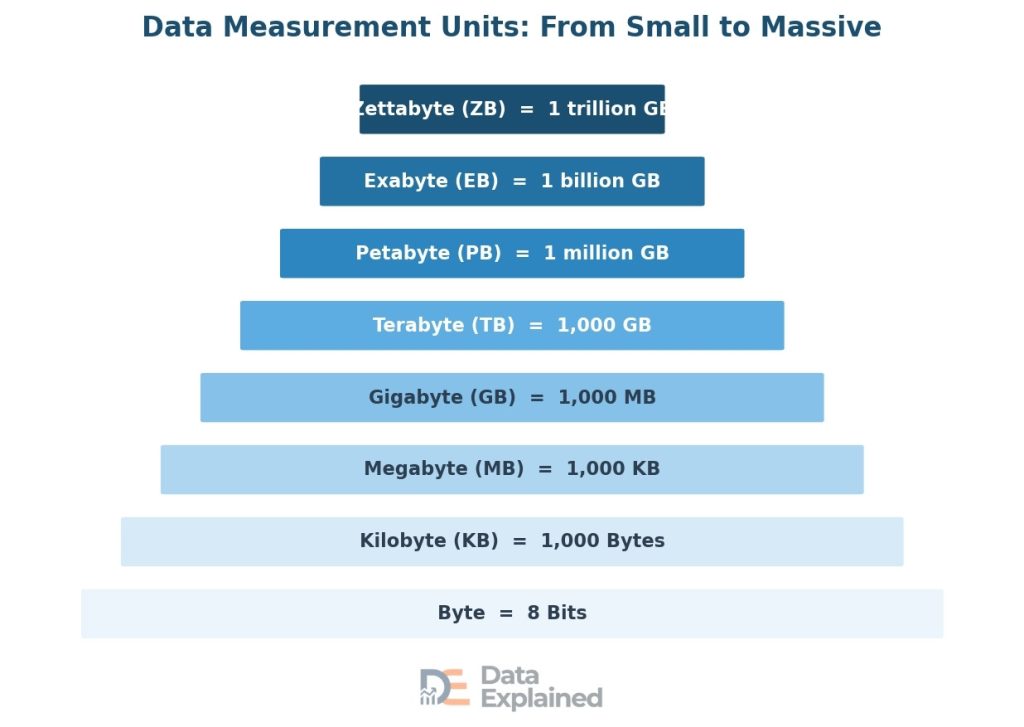 What Is Data? Complete Guide to Data Types, Uses & Management