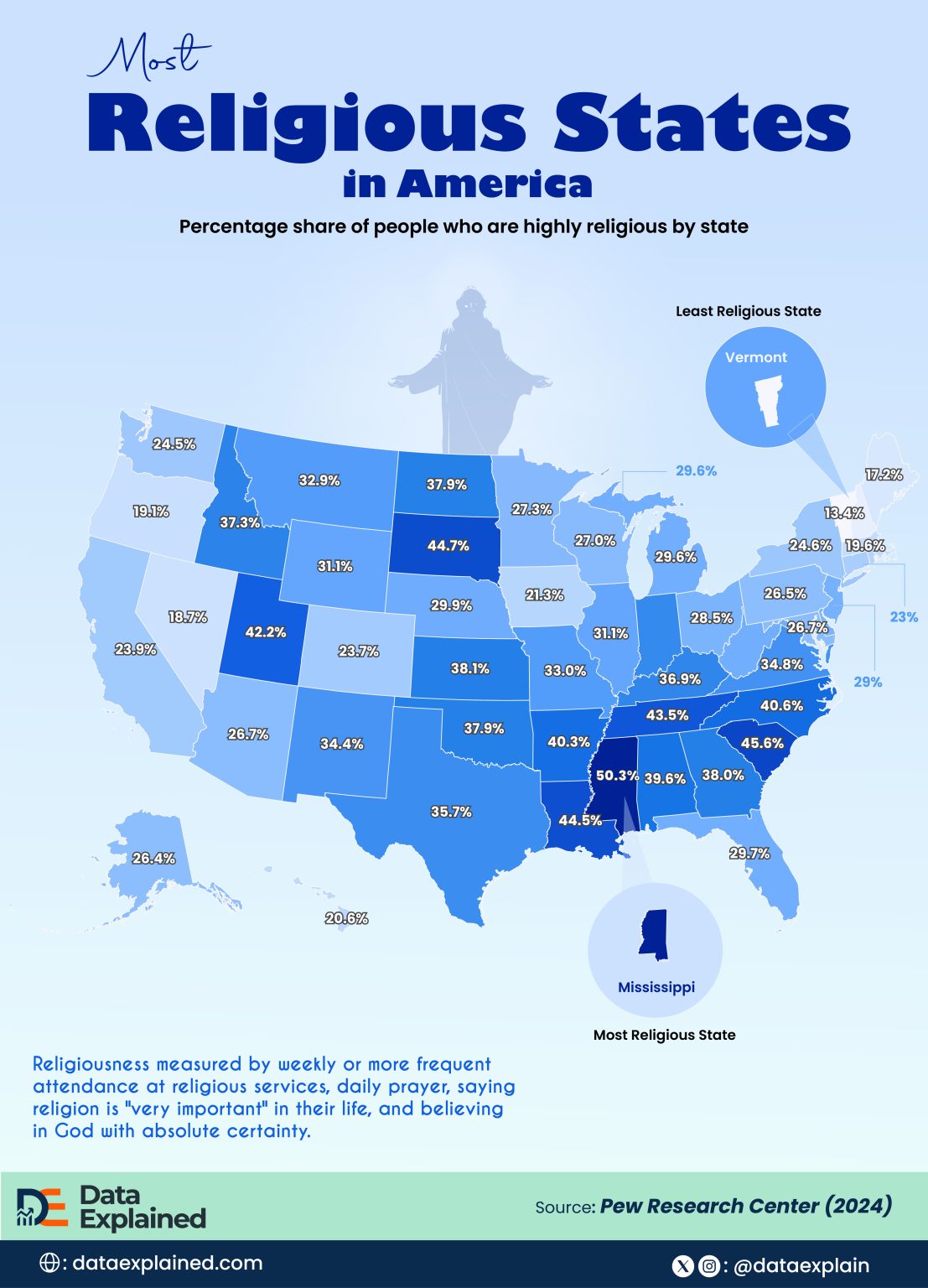 Most Religious States in America - Data Explained