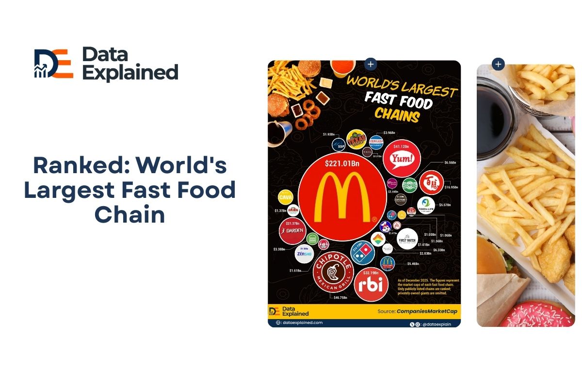 Ranked: World's Largest Fast Food Chain - Data Explained