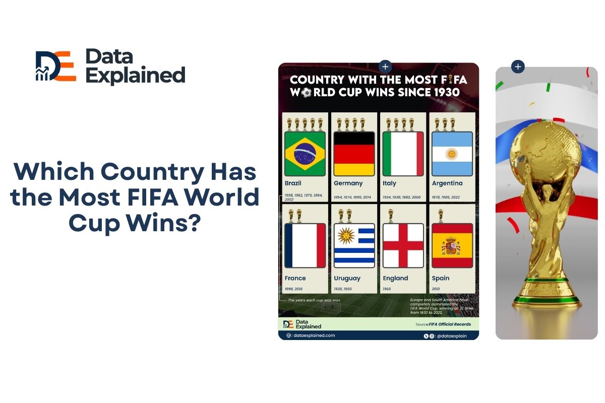 Which Country Has the Most FIFA World Cup Wins? - Data Explained