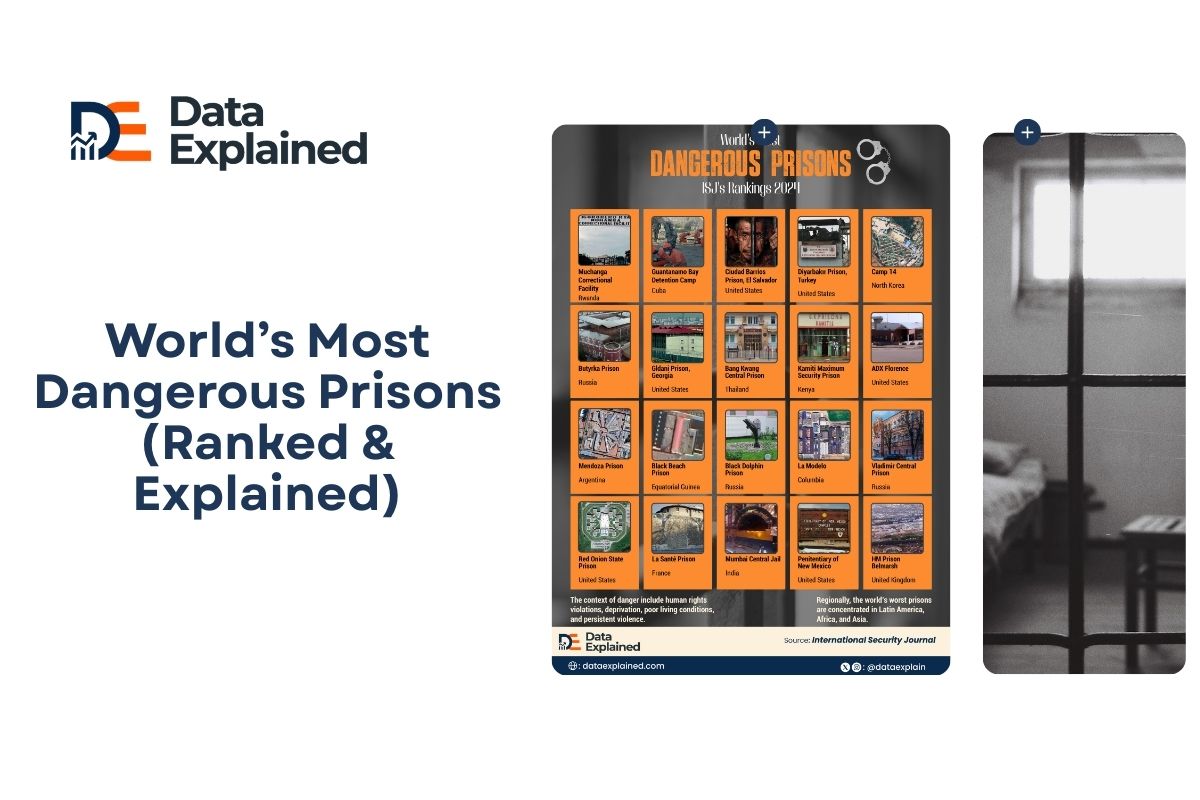 World’s Most Dangerous Prisons (Ranked & Explained) - Data Explained