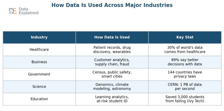 What Is Data? Complete Guide to Data Types, Uses & Management