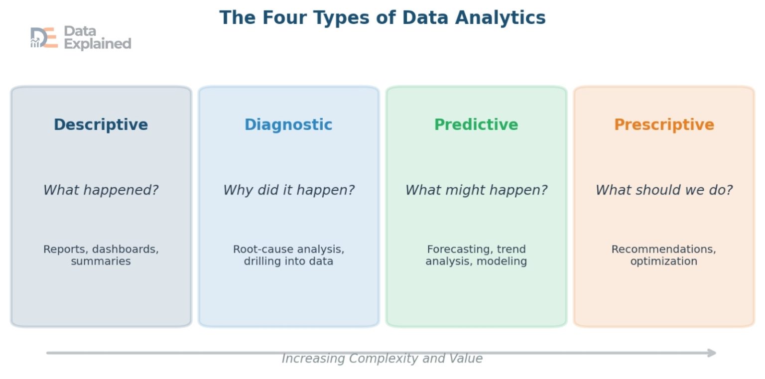 What Is Data? Complete Guide to Data Types, Uses & Management