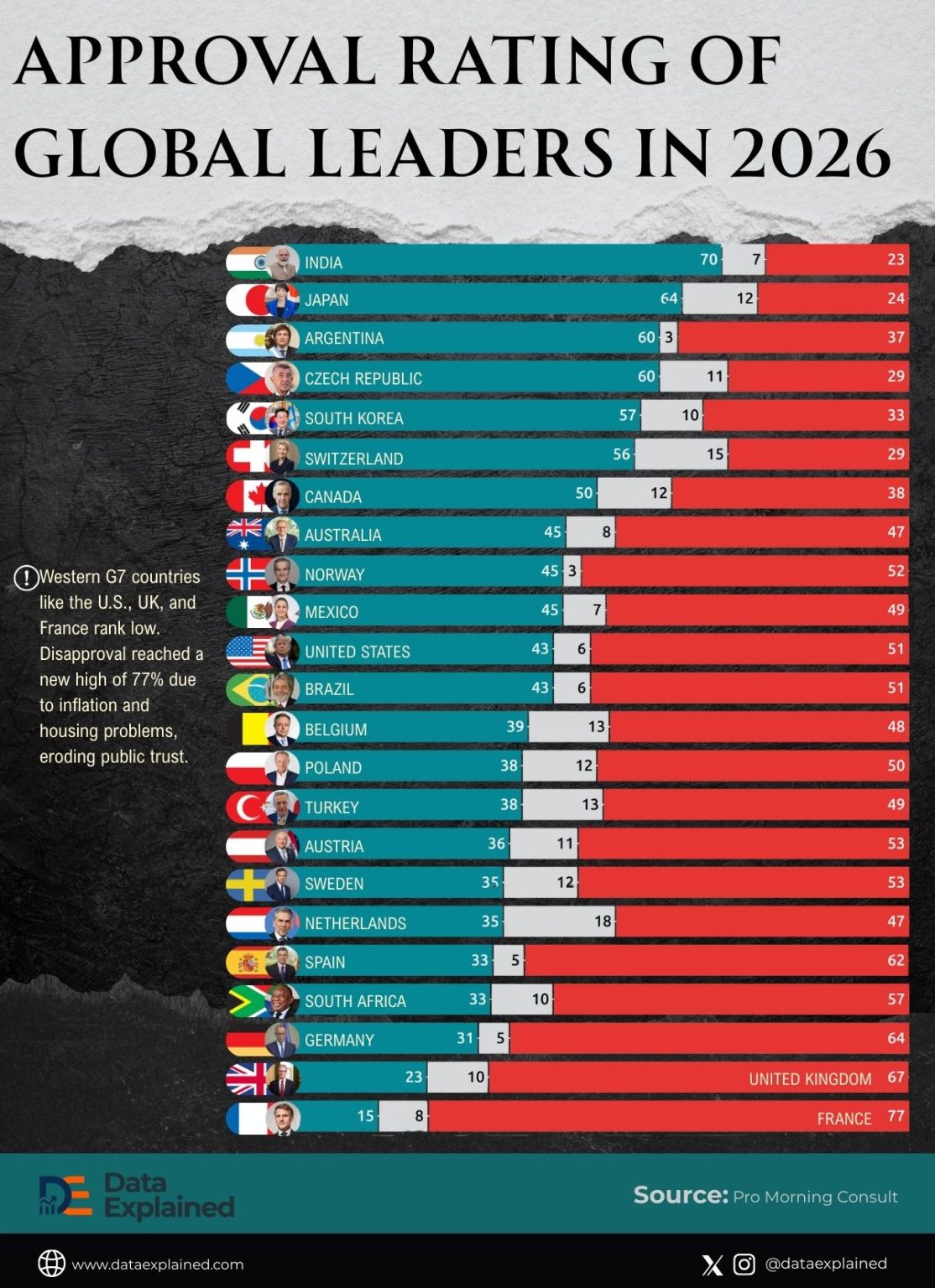Visualized: Approval Rating of Global Leaders in 2026 - Data Explained