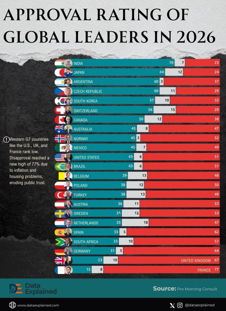 Visualized: Approval Rating of Global Leaders in 2026 - Data Explained