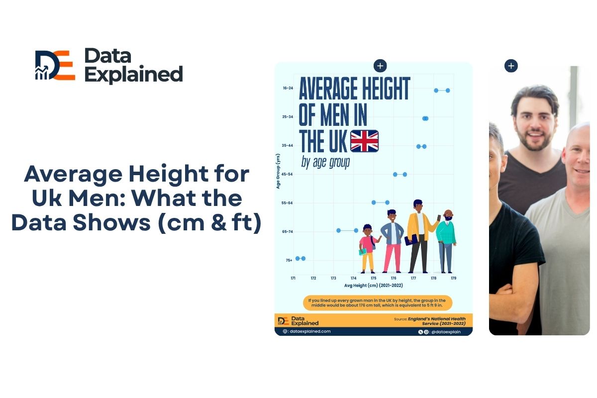 Average Height for Uk Men: What the Data Shows (cm & ft) - Data Explained