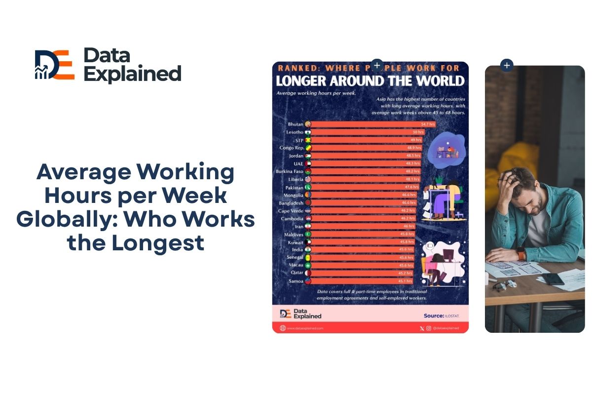 Average Working Hours per Week Globally: Who Works the Longest - Data ...