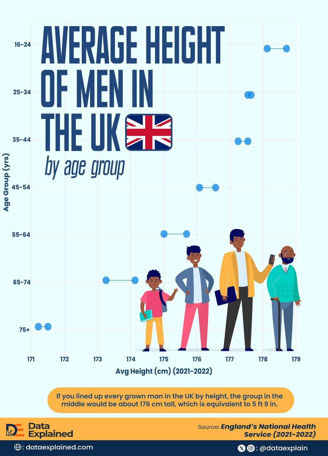 Average Height for Uk Men: What the Data Shows (cm & ft) - Data Explained