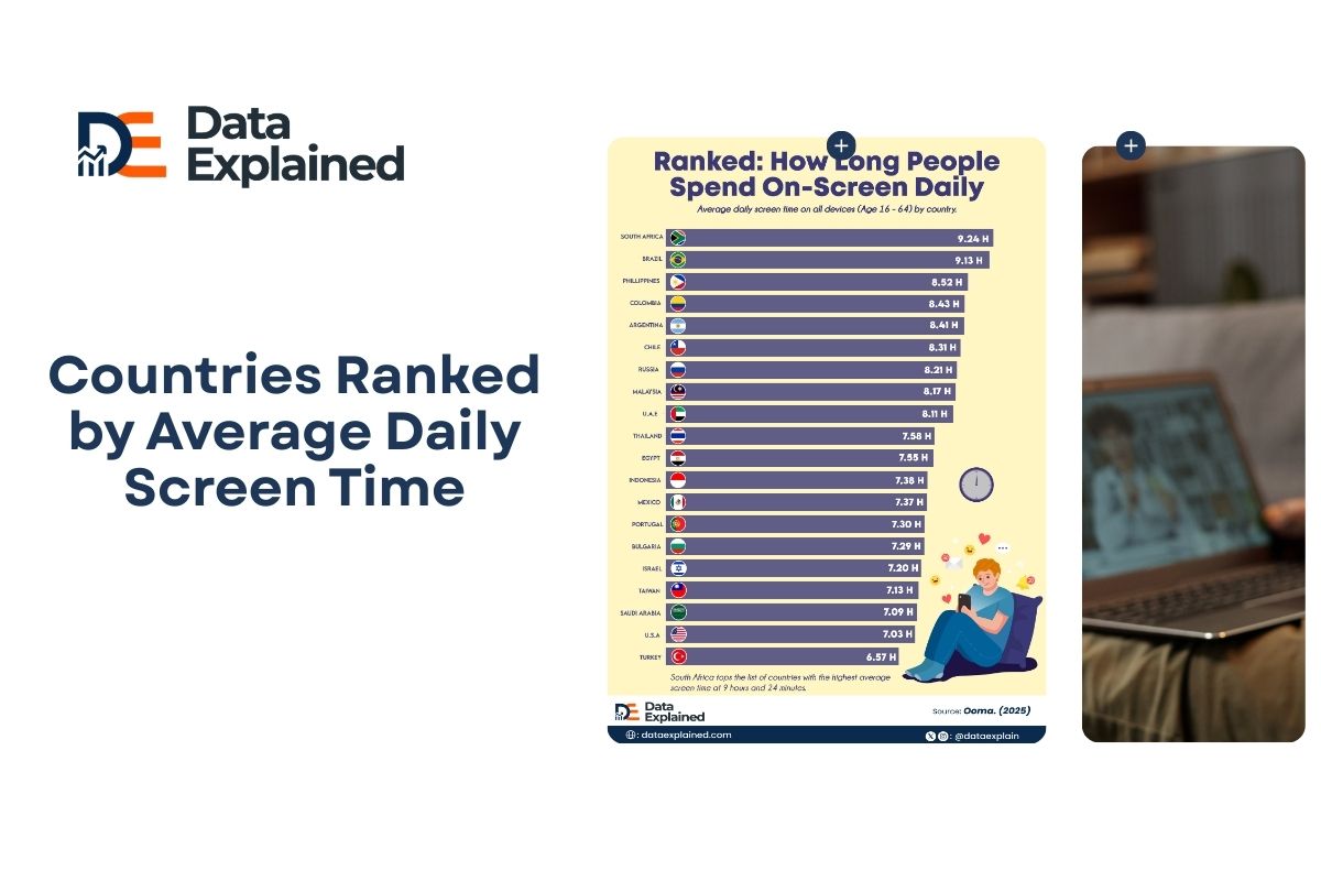 Countries Ranked by Average Daily Screen Time - Data Explained