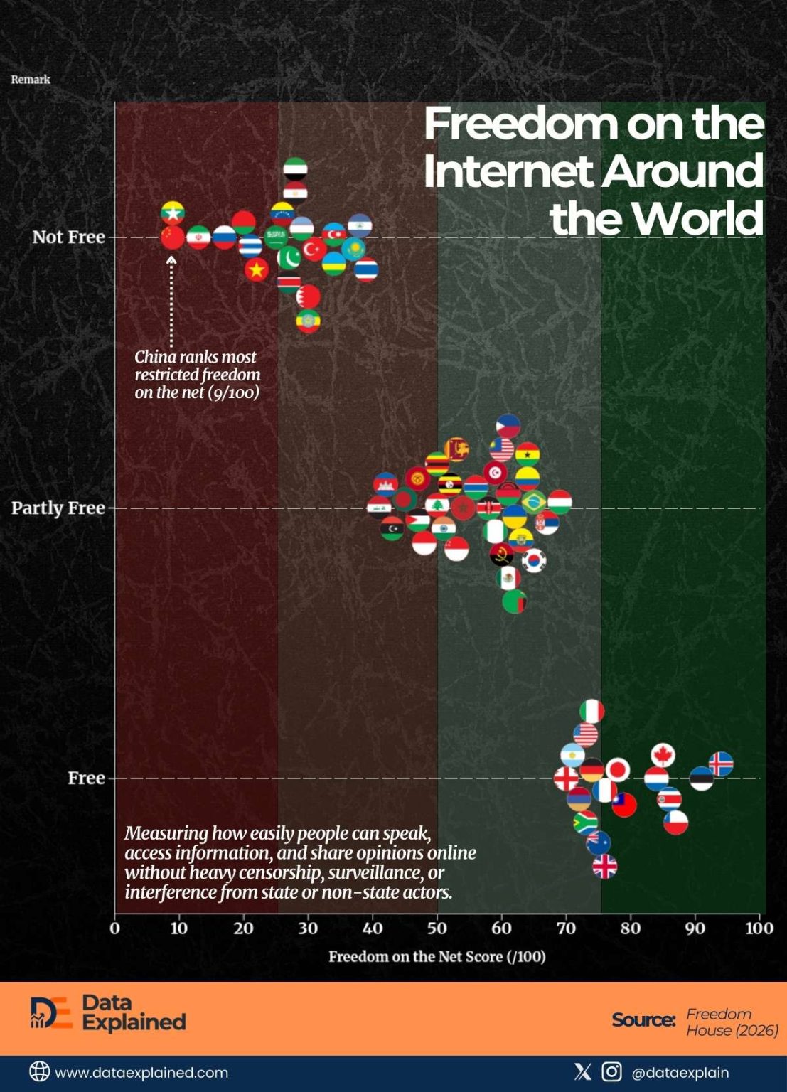 Iceland Tops Global Internet Freedom; China, Myanmar Rank Lowest - Data ...