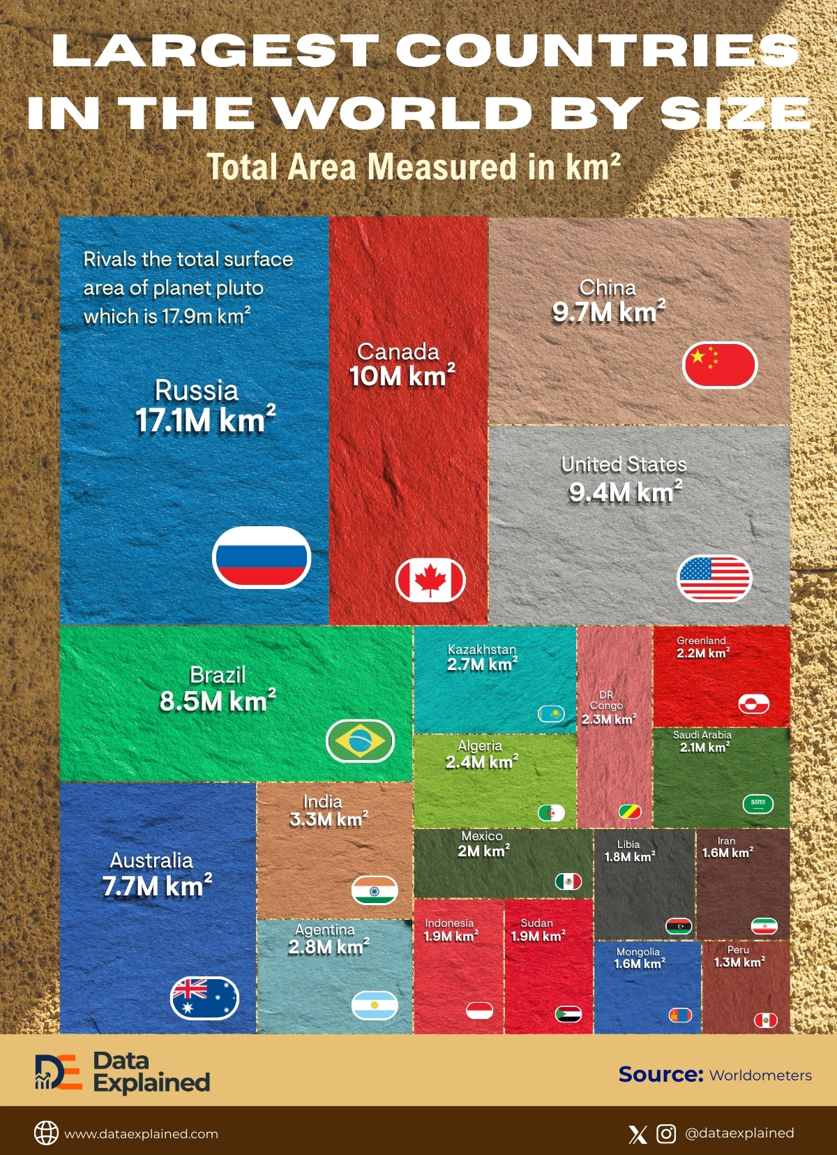 Largest Countries in The World by Size (2025 Ranking) - Data Explained