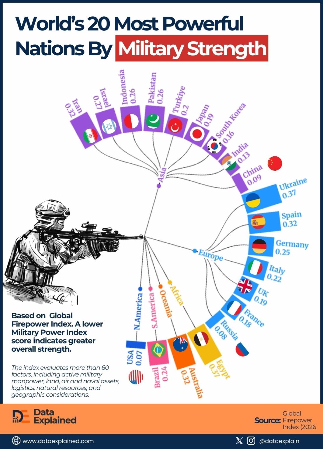 US-Israeli Strikes on Iran: Ranking Nations By Military Strength