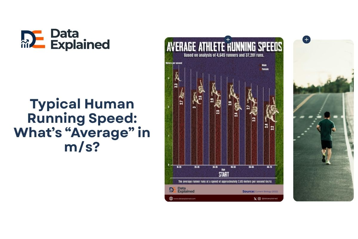 Typical Human Running Speed: What’s “Average” in m/s? - Data Explained