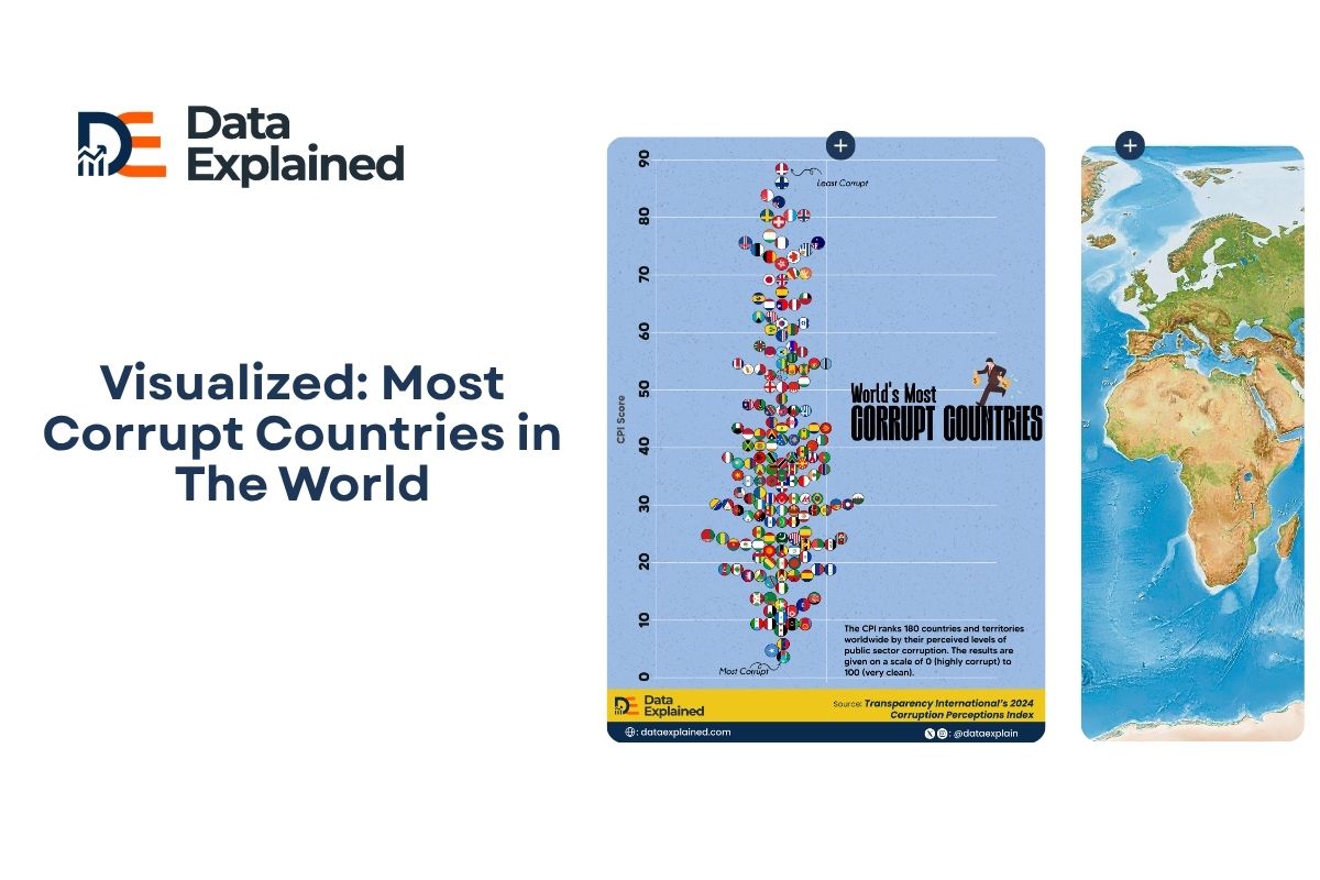 Visualized: Most Corrupt Countries in The World - Data Explained
