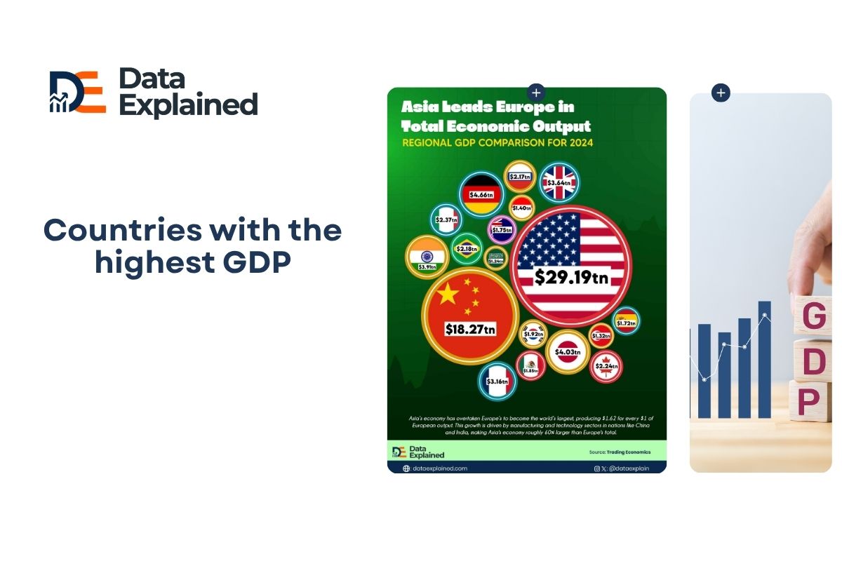 Countries with the highest GDP - Data Explained