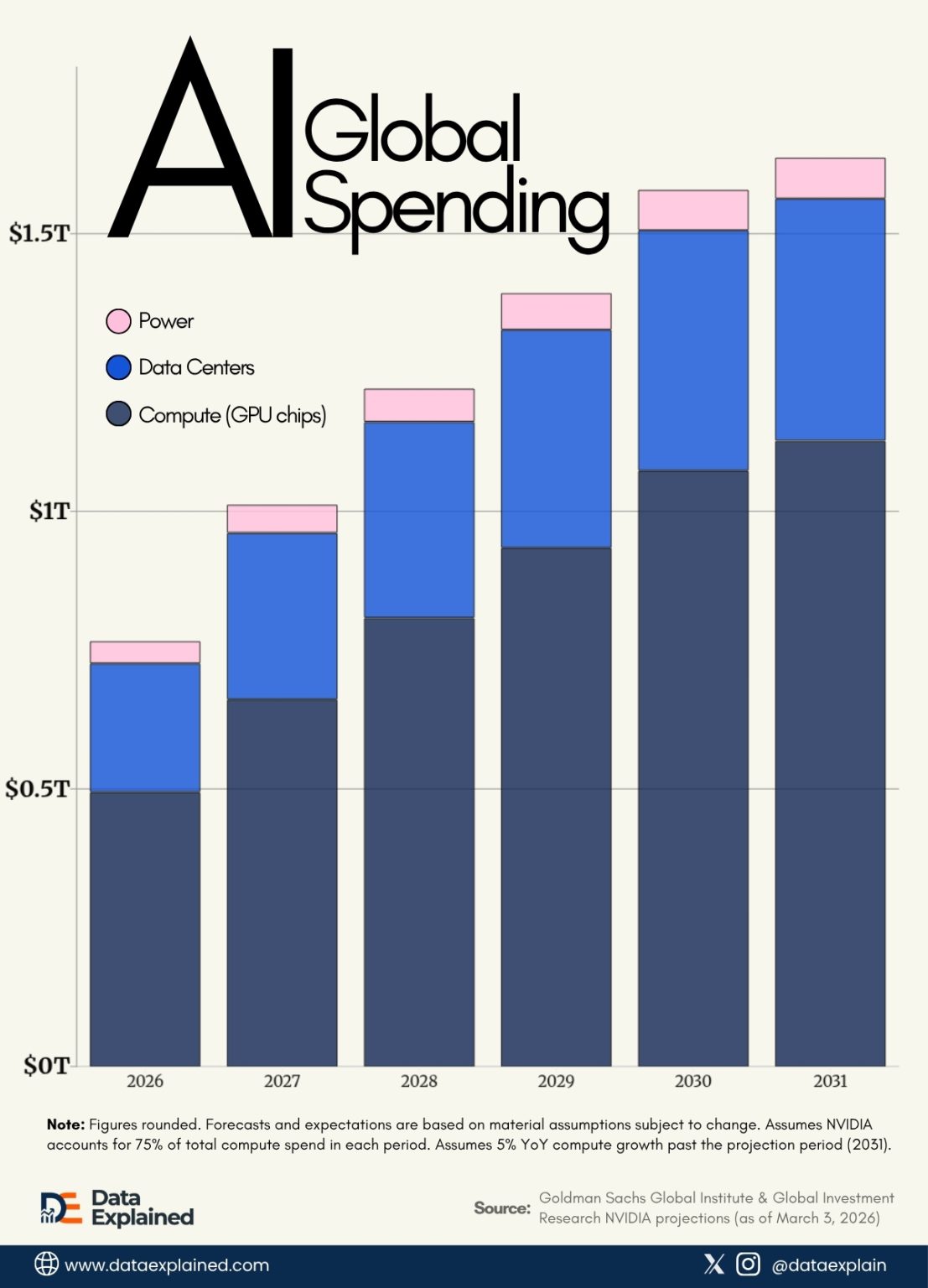 Charted: The Future of Global Spending on AI
