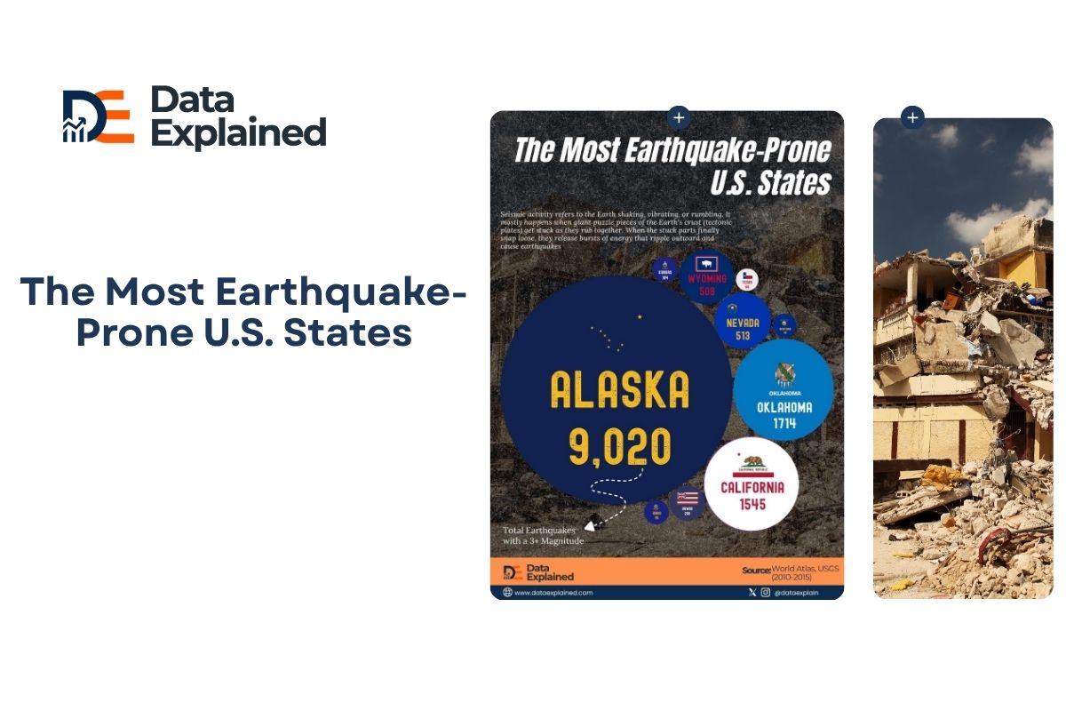 The Most Earthquake-Prone U.S. States - Data Explained