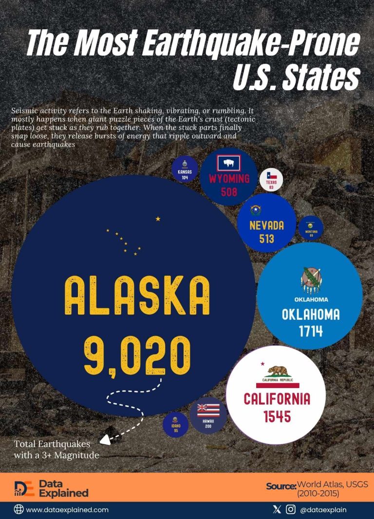 The Most Earthquake-Prone U.S. States - Data Explained